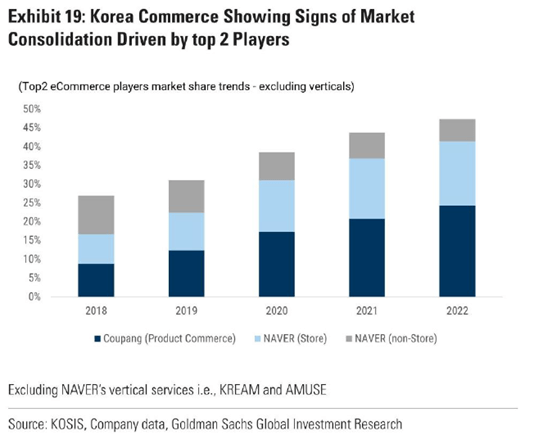 Coupang Inc.: Growth At A Reasonable Price (NYSE:CPNG) | Seeking Alpha