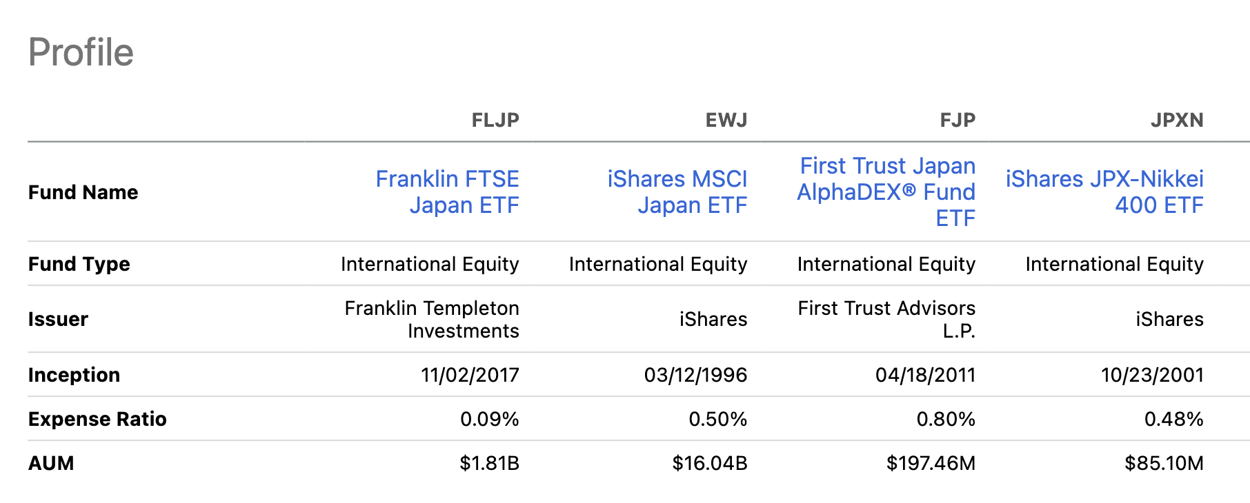 FLJP Stock: Fragile Growth Of Japanese Equities May Not Last For Long | Seeking Alpha