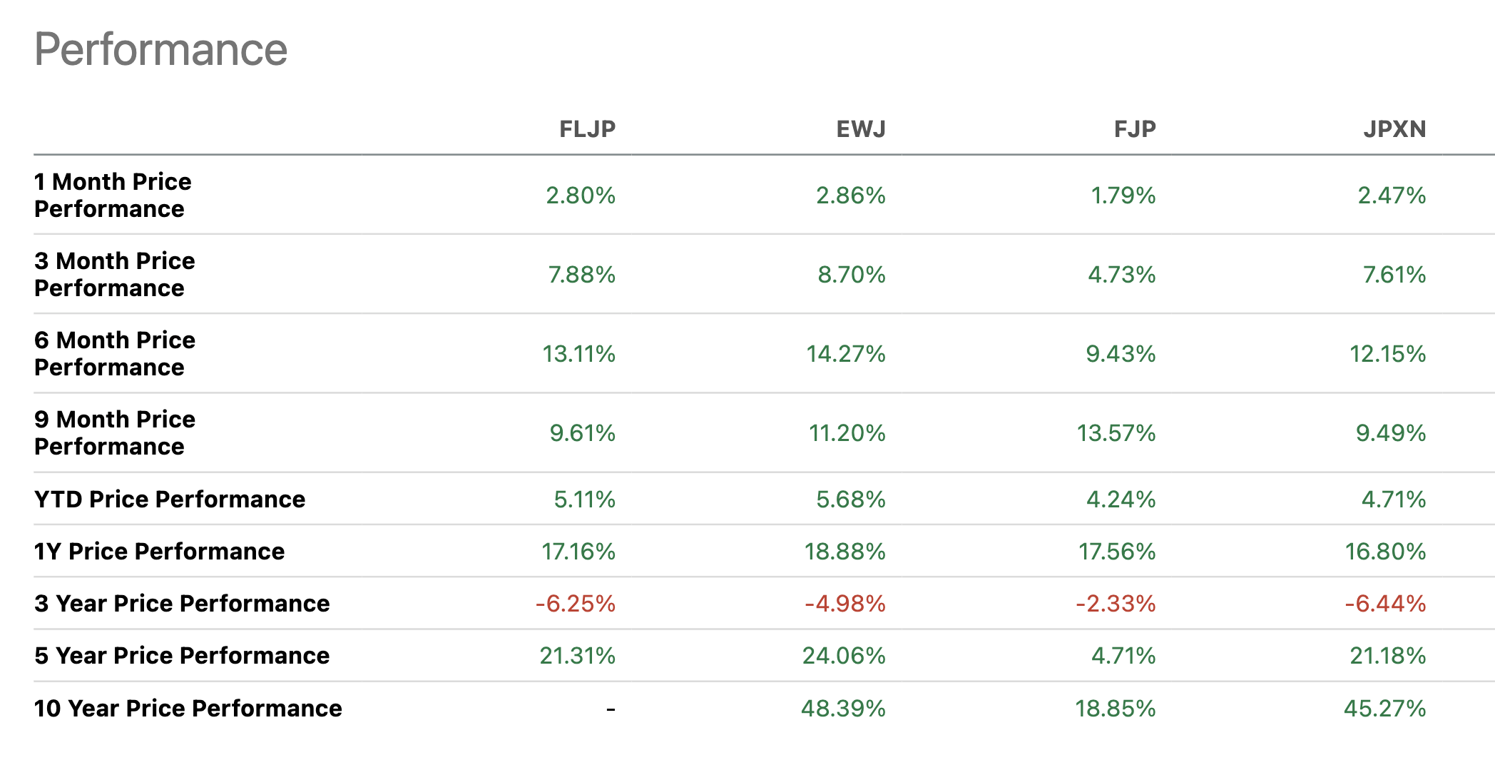 FLJP Stock: Fragile Growth Of Japanese Equities May Not Last For Long ...