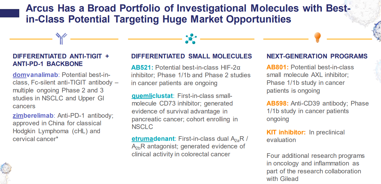 Arcus Biosciences: Trading At Large Discount To Recent Gilead Invesment ...