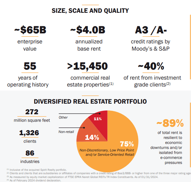 Realty Income: A Bargain With A 6% Yield (NYSE:O) | Seeking Alpha