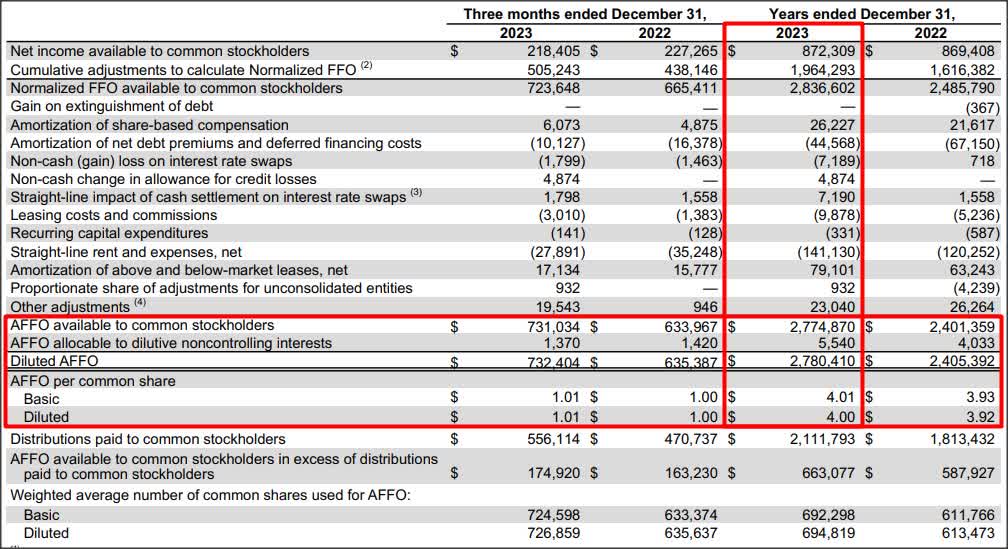 Realty Income: A Bargain With A 6% Yield (NYSE:O) | Seeking Alpha