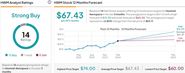 Howmet Aerospace Inc.: Diverse With Solid Performance And Growth ...