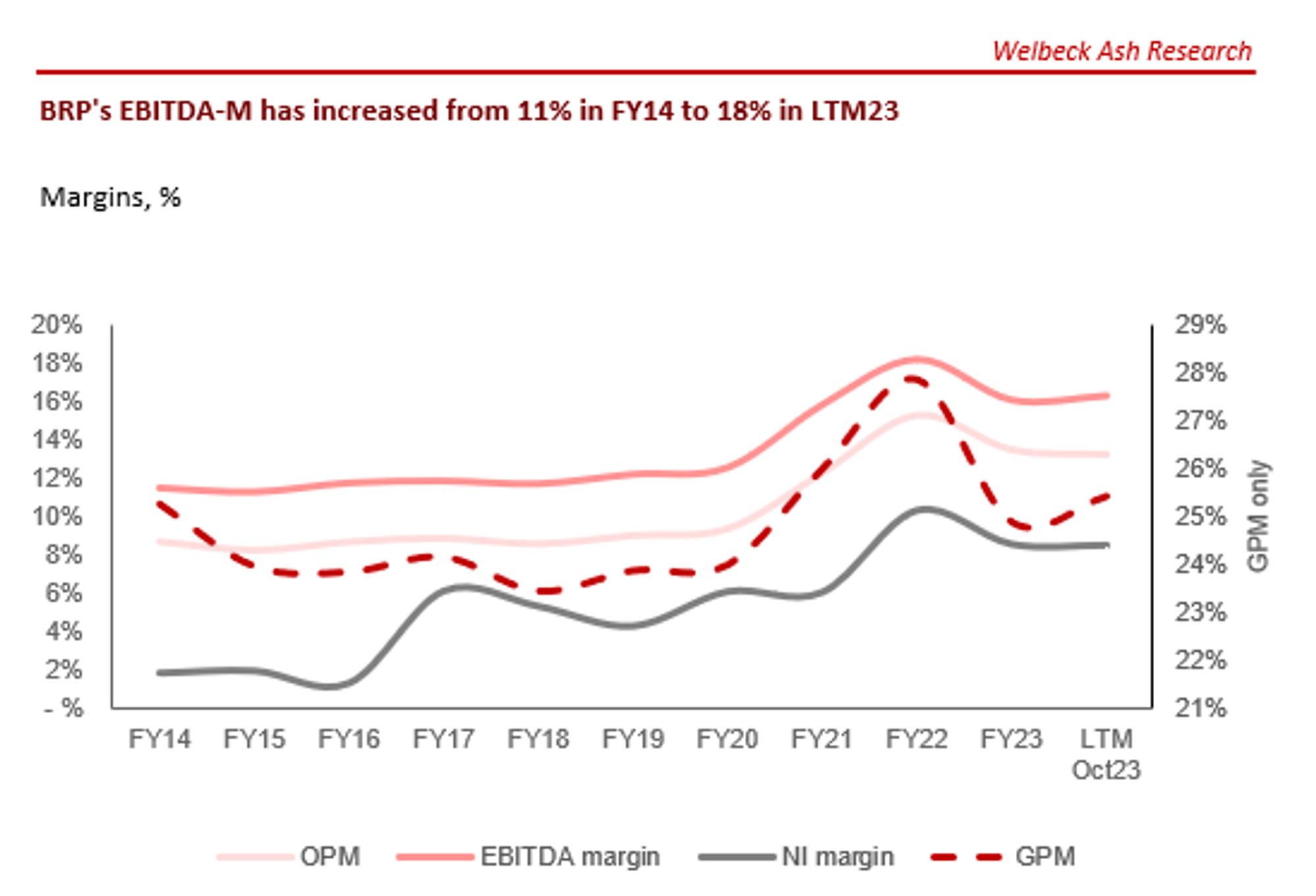 BRP Stock: Pain Ahead But Market Leader And Considerably Undervalued ...