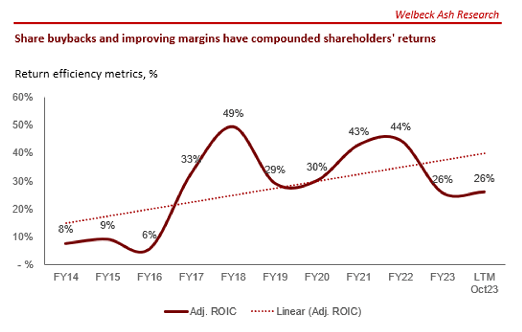 BRP Stock: Pain Ahead But Market Leader And Considerably Undervalued ...