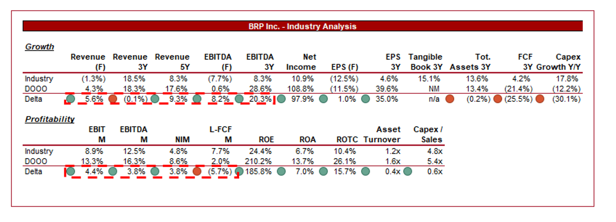 BRP Stock: Pain Ahead But Market Leader And Considerably Undervalued ...