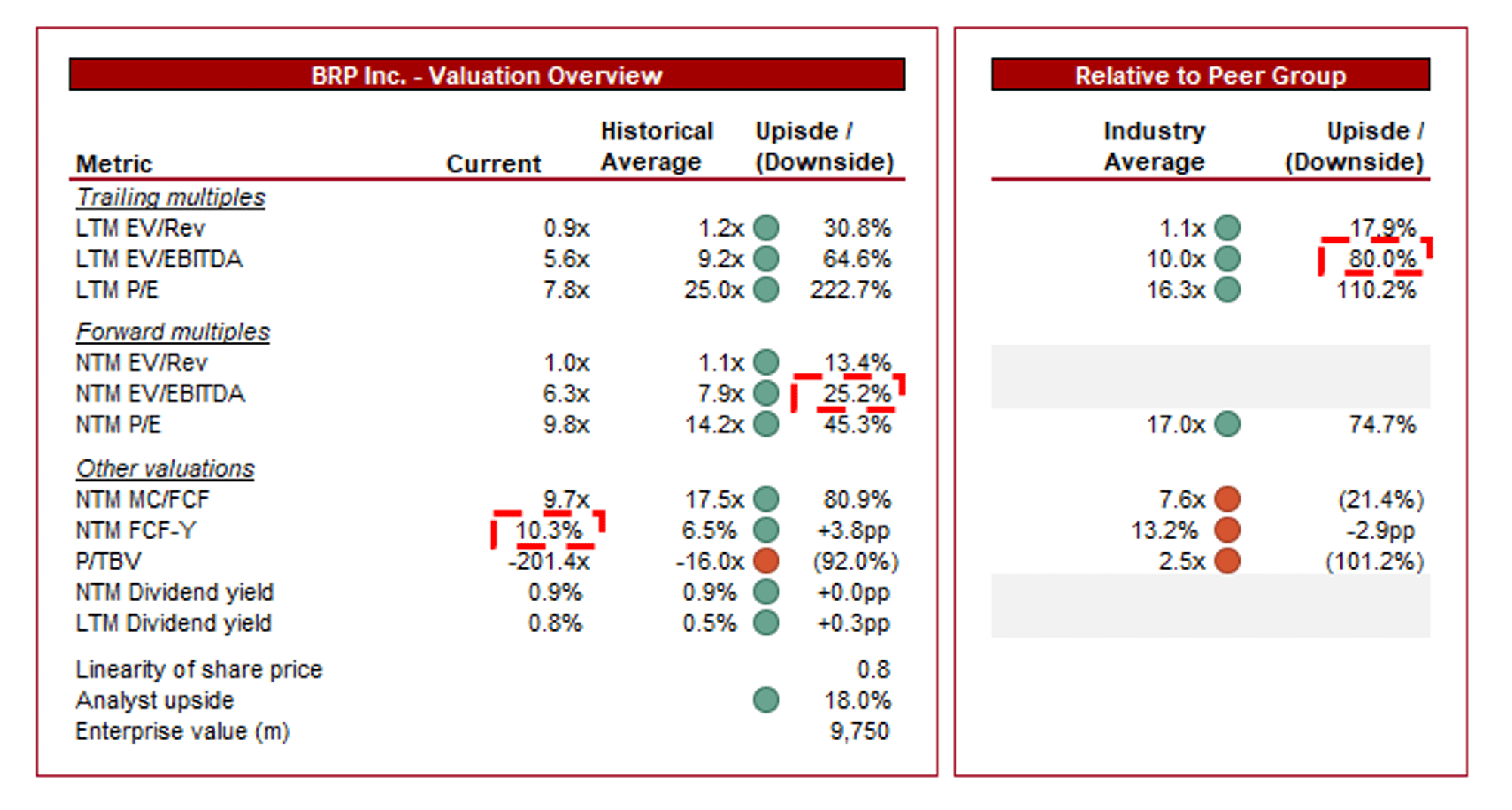 BRP Stock: Pain Ahead But Market Leader And Considerably Undervalued ...