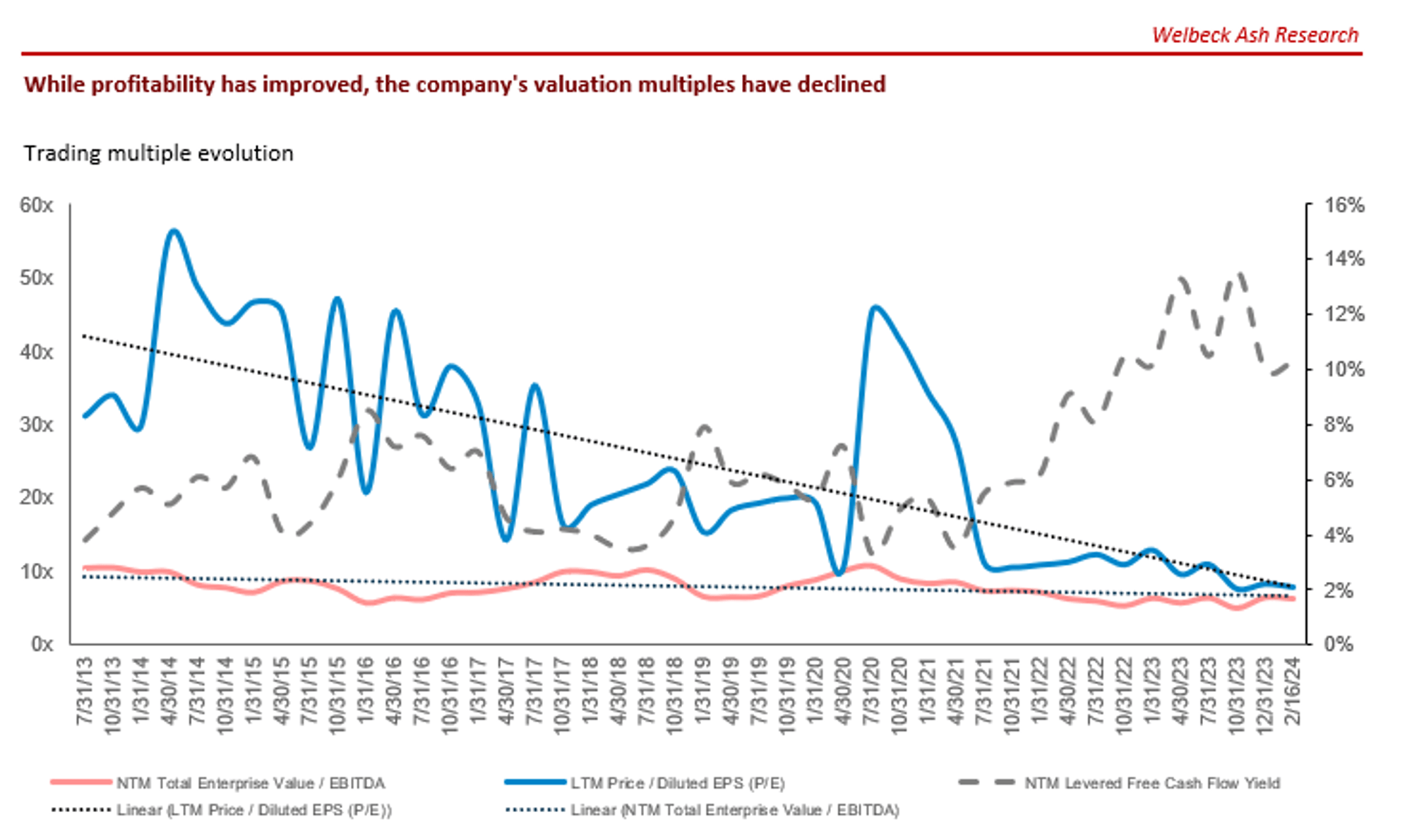 BRP Stock: Pain Ahead But Market Leader And Considerably Undervalued ...