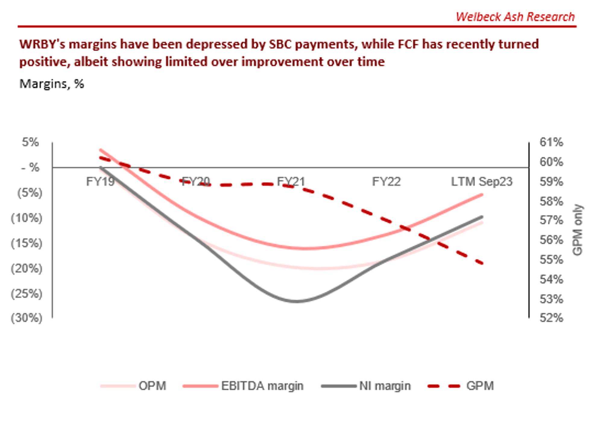 Warby Parker: Impressive Recent Progress But Not Undervalued (NYSE:WRBY) | Seeking Alpha