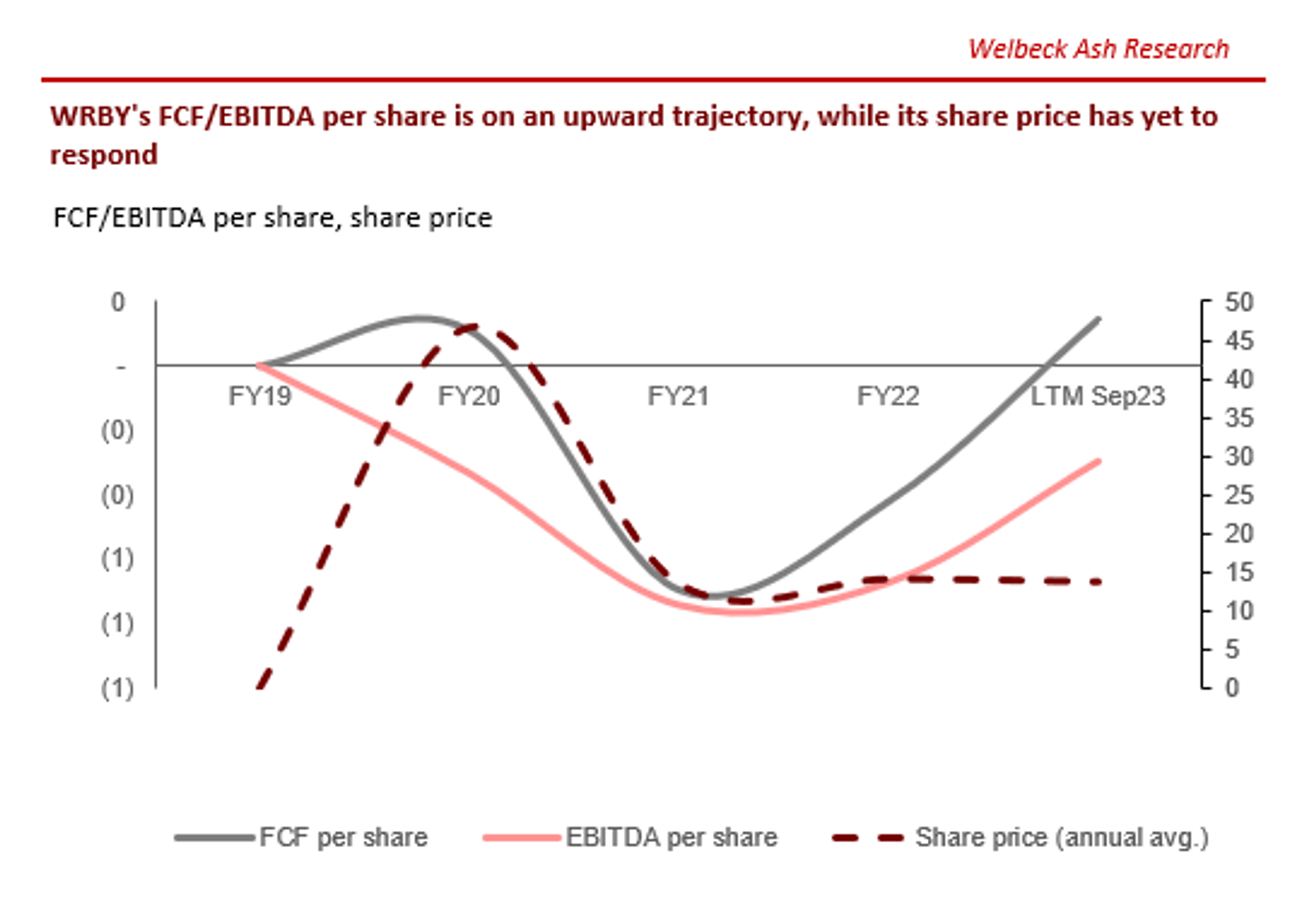 Warby Parker: Impressive Recent Progress But Not Undervalued (NYSE:WRBY) | Seeking Alpha
