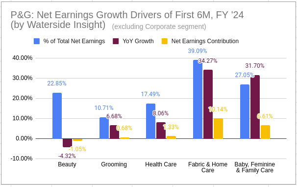 Procter & Gamble: Strong Operating Margin May Not Be Sustainable (NYSE ...