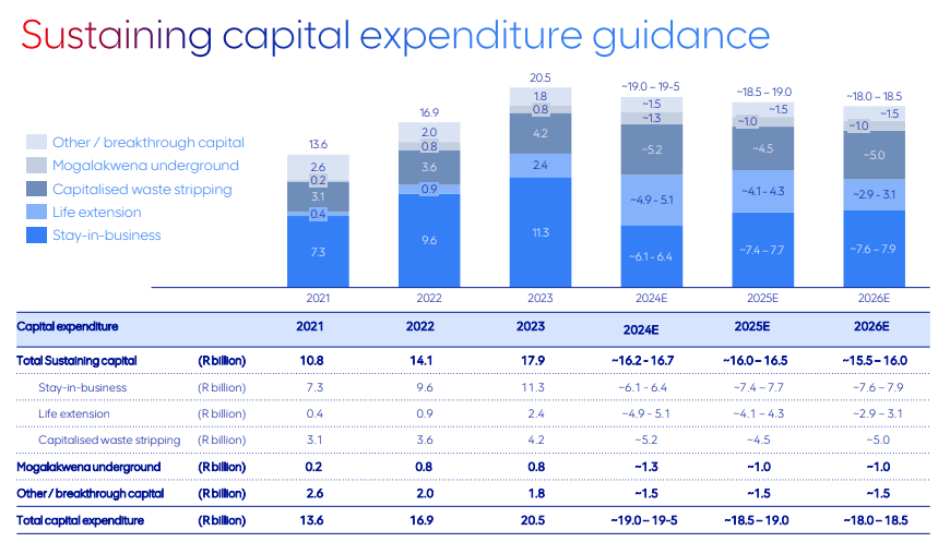 Anglo American Platinum Stock: Cost Cutting In Place, Consider Buying ...