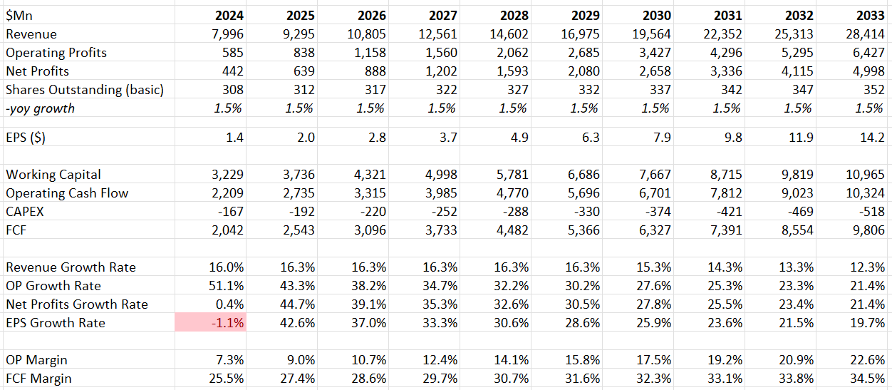 Palo Alto Networks Stock Q2: Buy The Dip Amid Weak US Federal ...