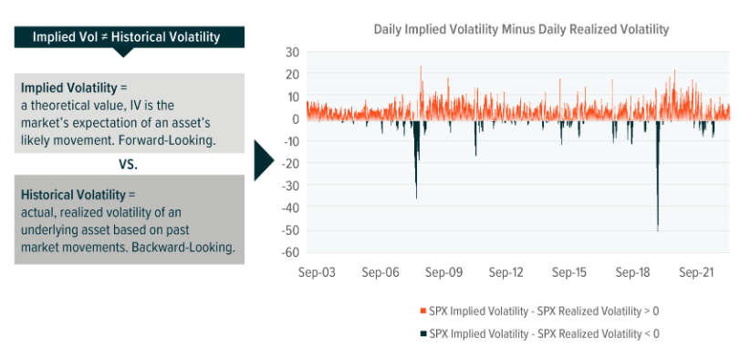 QYLD Vs QQQY: Calls Or Puts For NASDAQ 100 Income? | Seeking Alpha