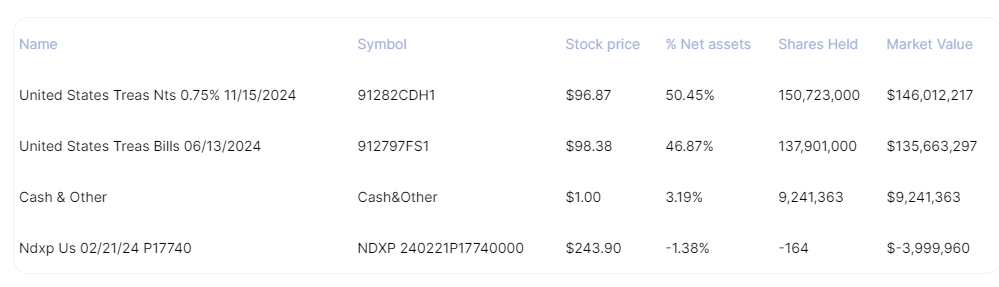 QYLD Vs QQQY: Calls Or Puts For NASDAQ 100 Income? | Seeking Alpha