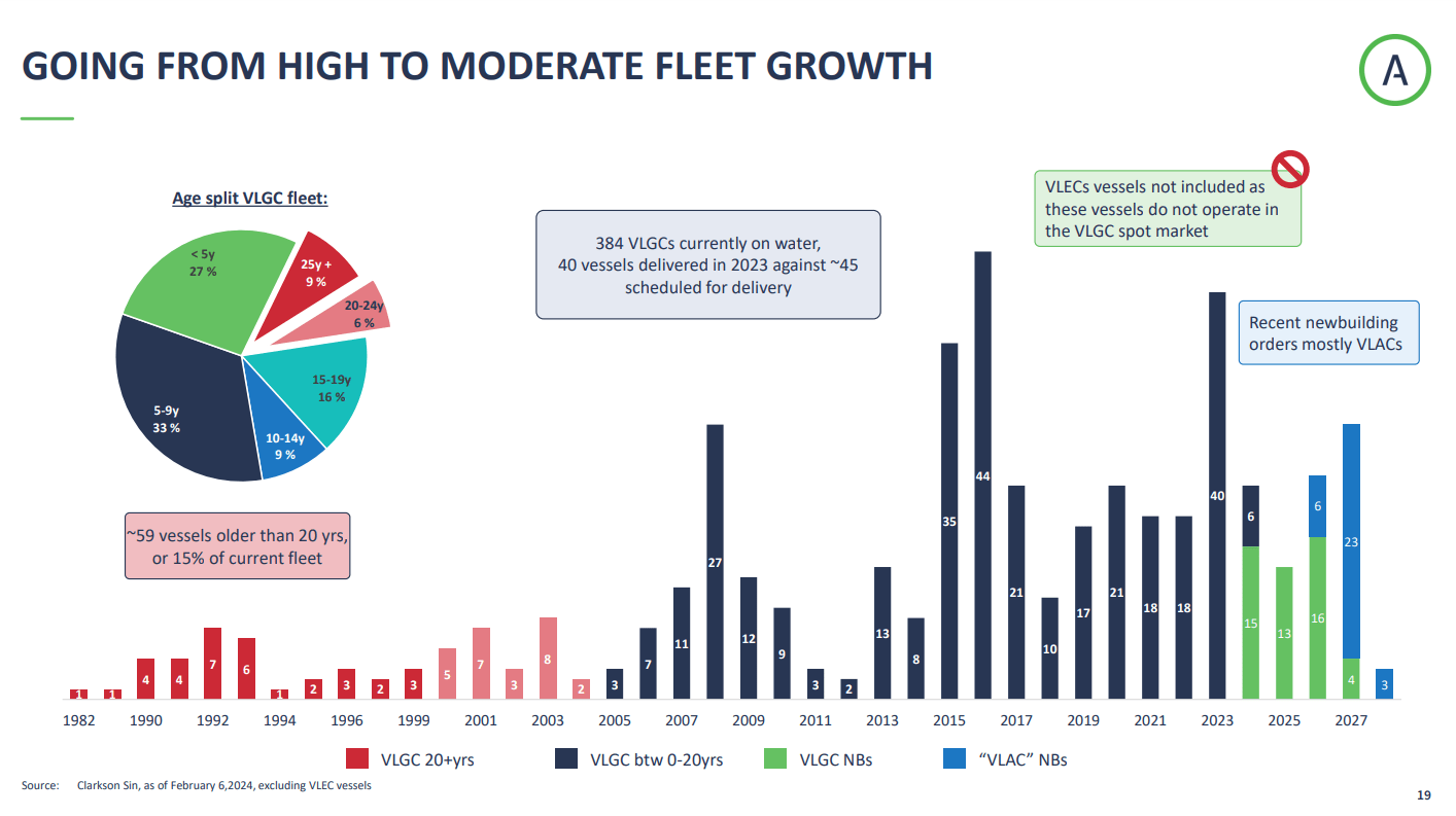 Avance Gas Holdings: Fleet And Robust Balance Sheet Not Enough ...