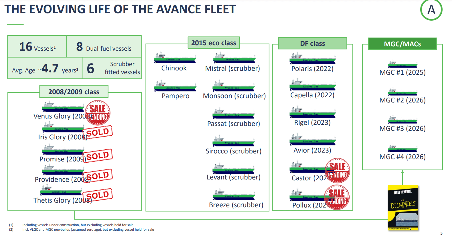 Avance Gas Holdings: Fleet And Robust Balance Sheet Not Enough ...