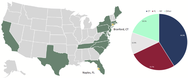 Sachem Capital: Why I Want A Better Yield (NYSE:SACH) | Seeking Alpha