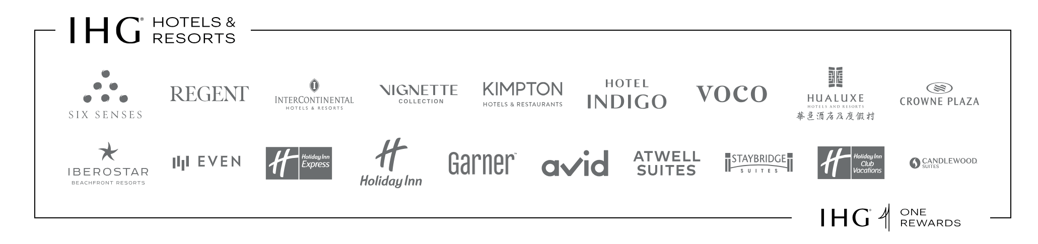 InterContinental Hotels Group Is Fairly Valued With No Catalysts (NYSE:IHG) | Seeking Alpha