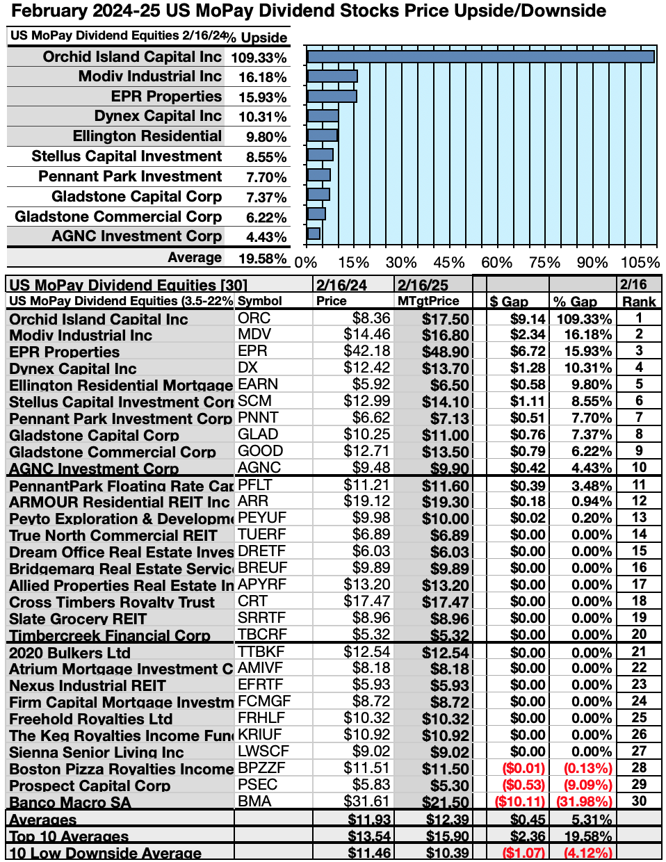 77 Monthly Paid Dividend Stocks And 80 Funds For February | Seeking Alpha