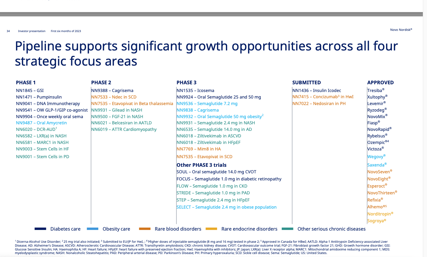 Novo Nordisk, A Very Healthy Pharma Stalwart (NYSE:NVO) | Seeking Alpha