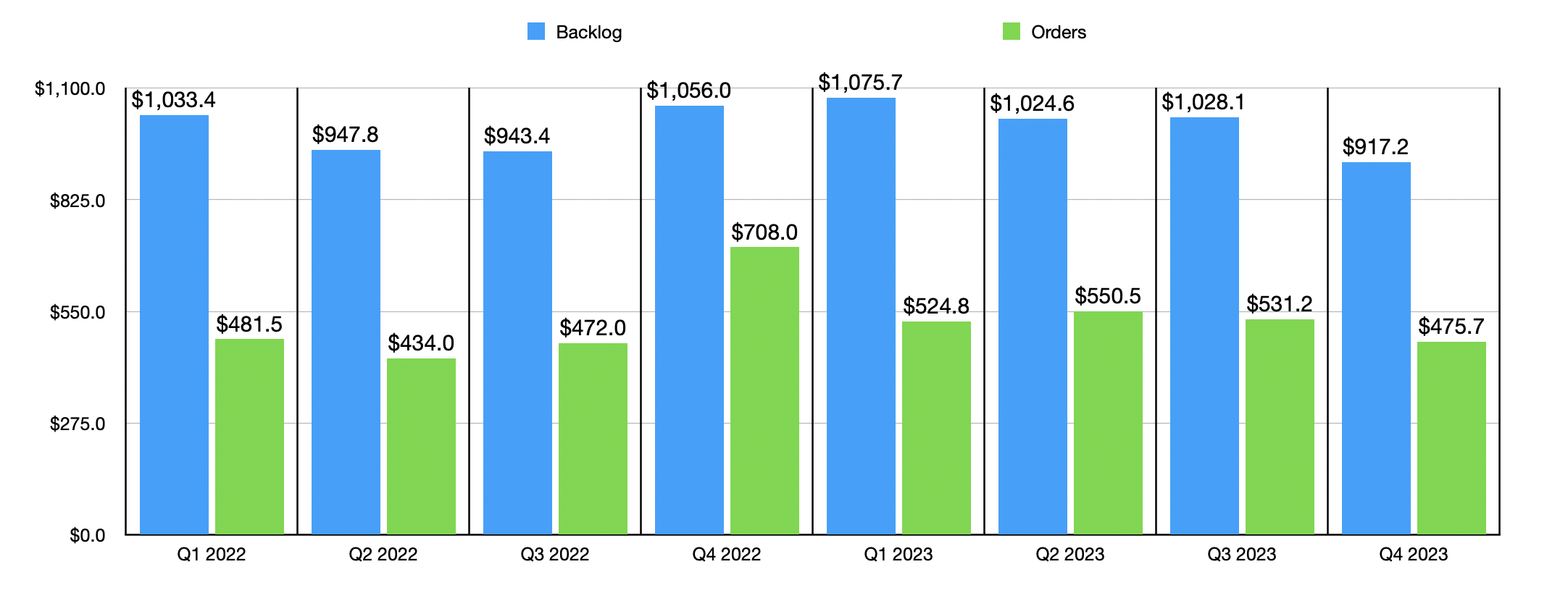 The Manitowoc Company Stock Deserves To Rise From Here | Seeking Alpha