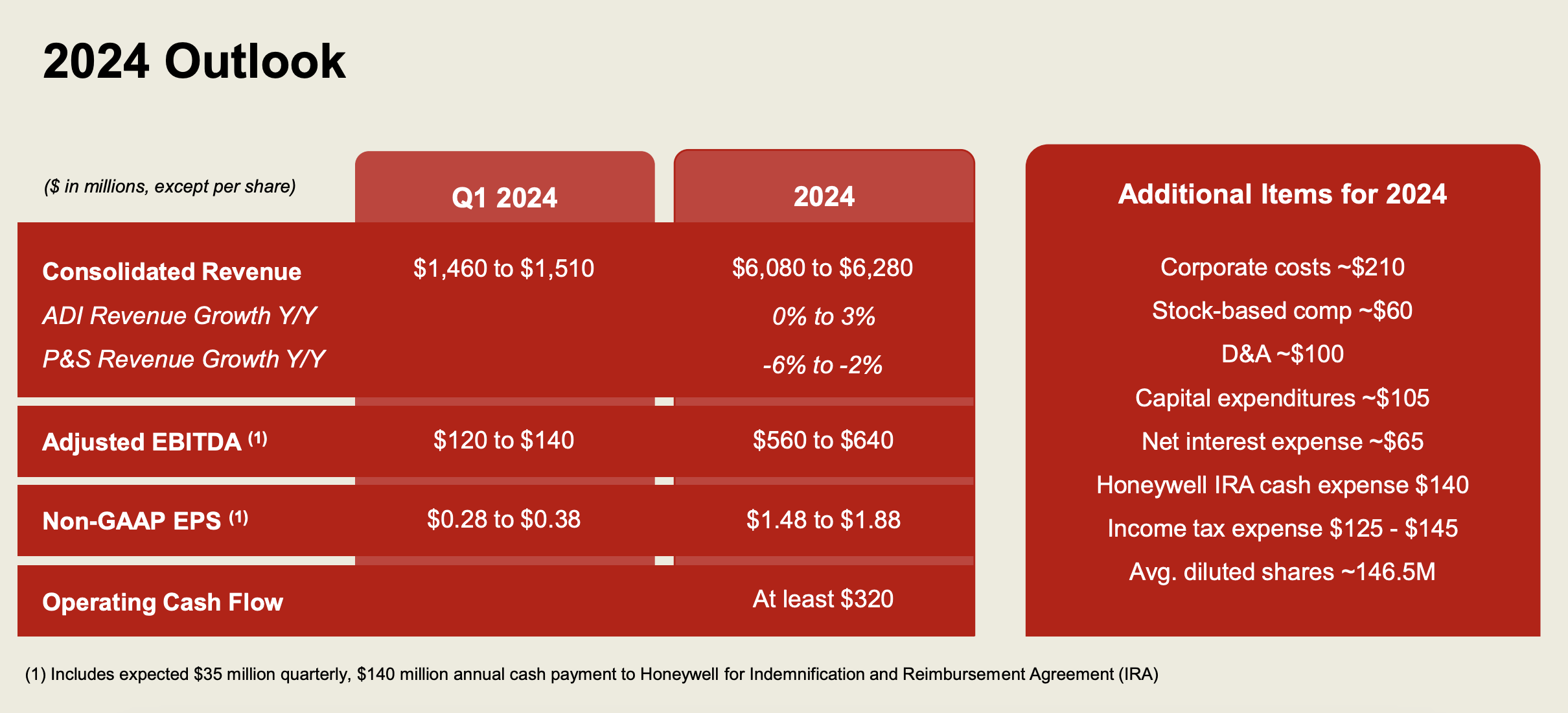 Resideo Technologies Stock Has Upside On Bullish Bottom Line ...