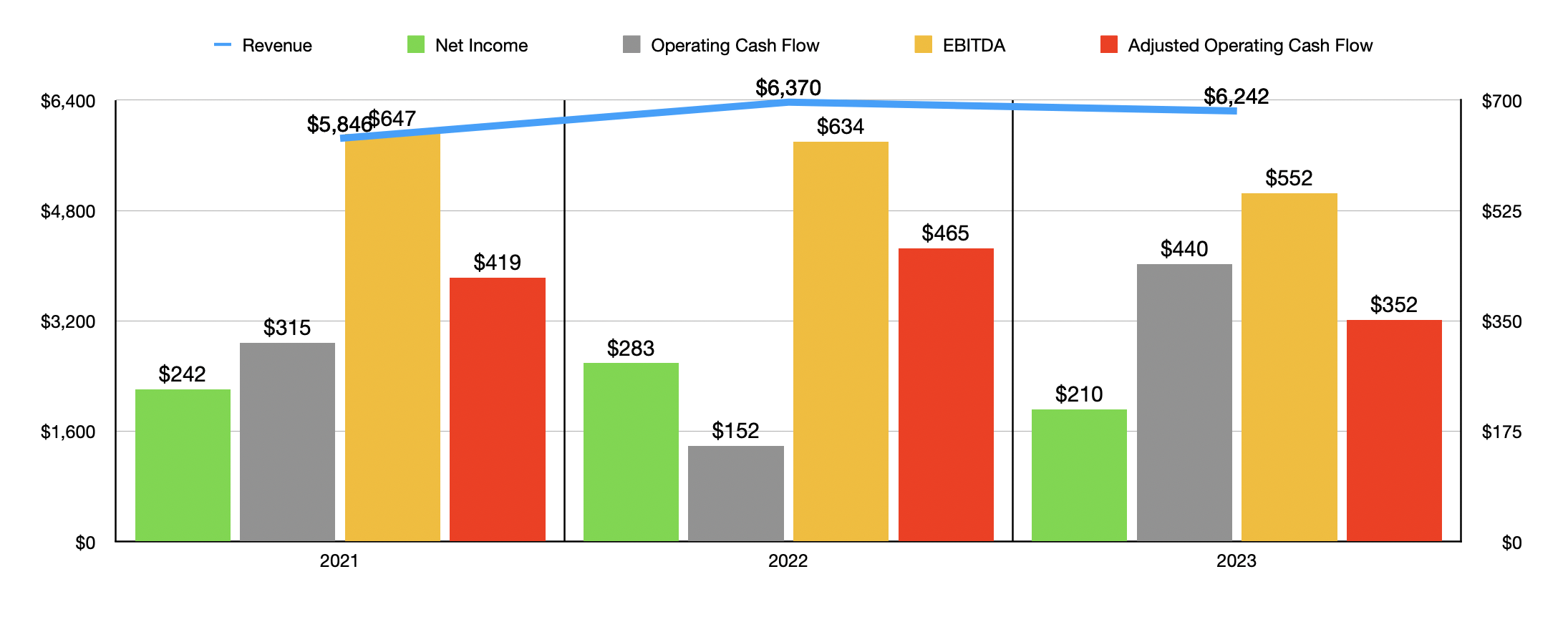 Resideo Technologies Stock Has Upside On Bullish Bottom Line ...