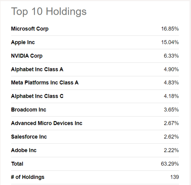 IYW ETF: More Upside Expected In 2024 (NYSEARCA:IYW) | Seeking Alpha