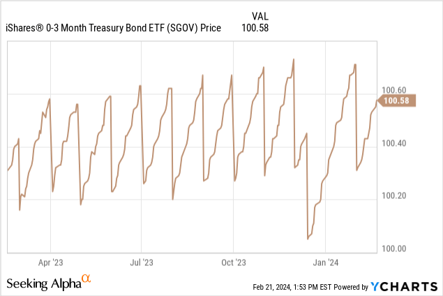 I Haven't Moved My Cash Out Of HIGH And SGOV, And I'm Better Off For It | Seeking Alpha