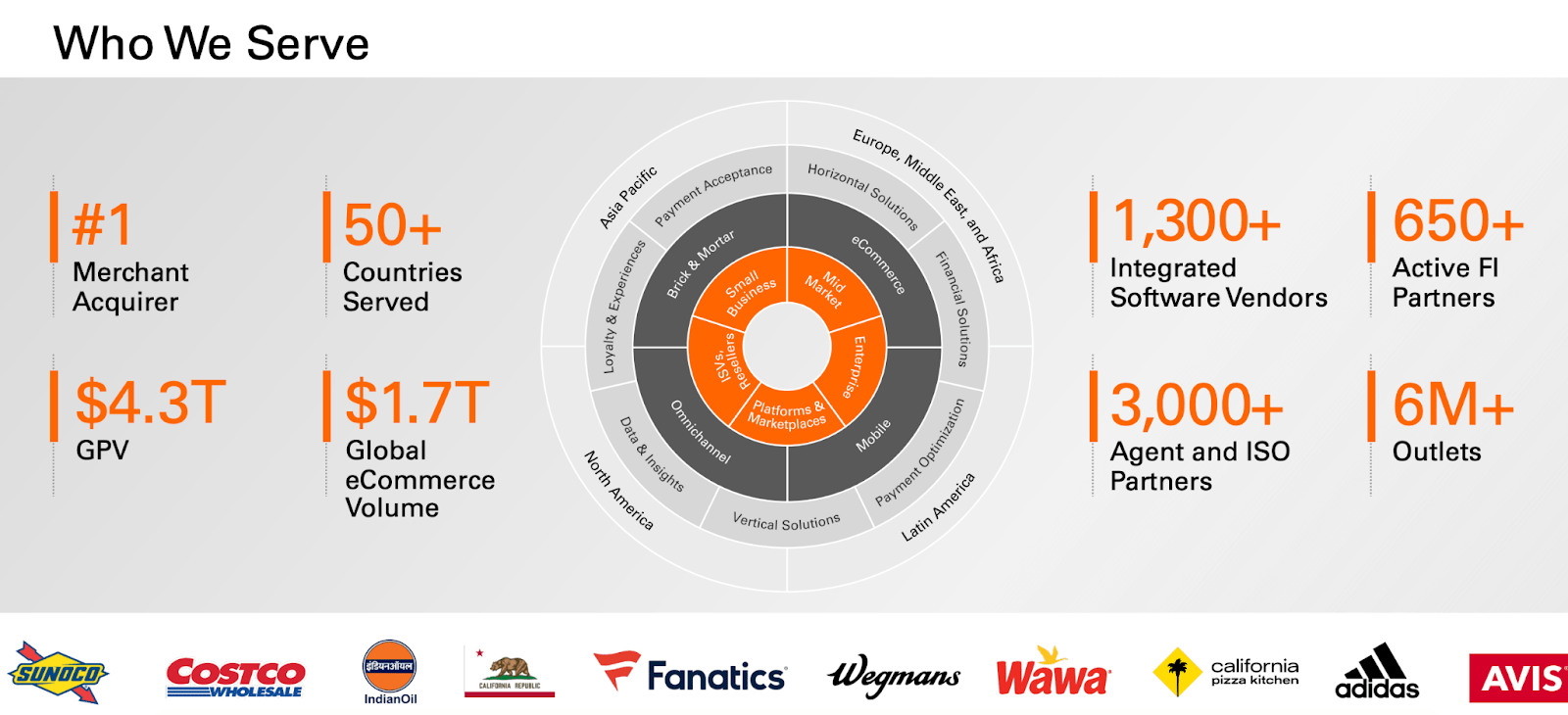 Fiserv Q4: Merchant Business Likely To Benefit From Global Cash Digitization Trend (FI ...