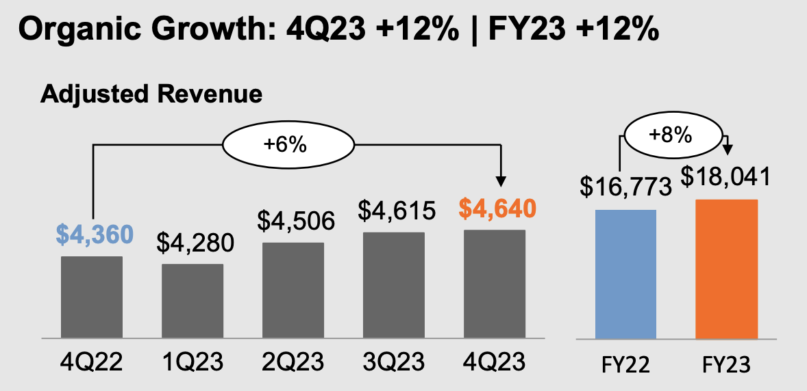 Fiserv Q4: Merchant Business Likely To Benefit From Global Cash ...