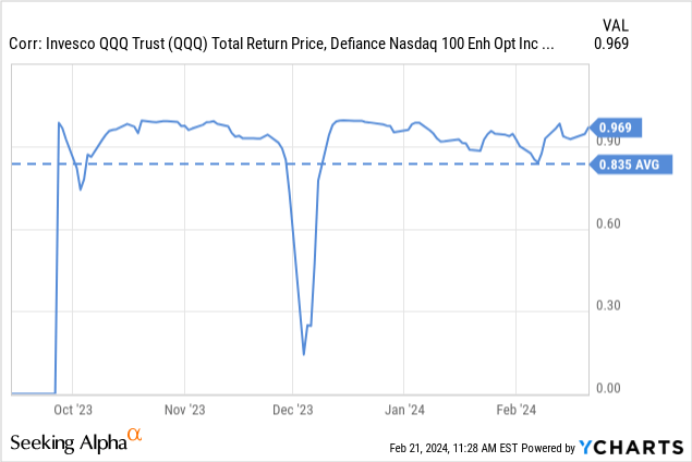 QYLD Vs QQQY: Calls Or Puts For NASDAQ 100 Income? | Seeking Alpha