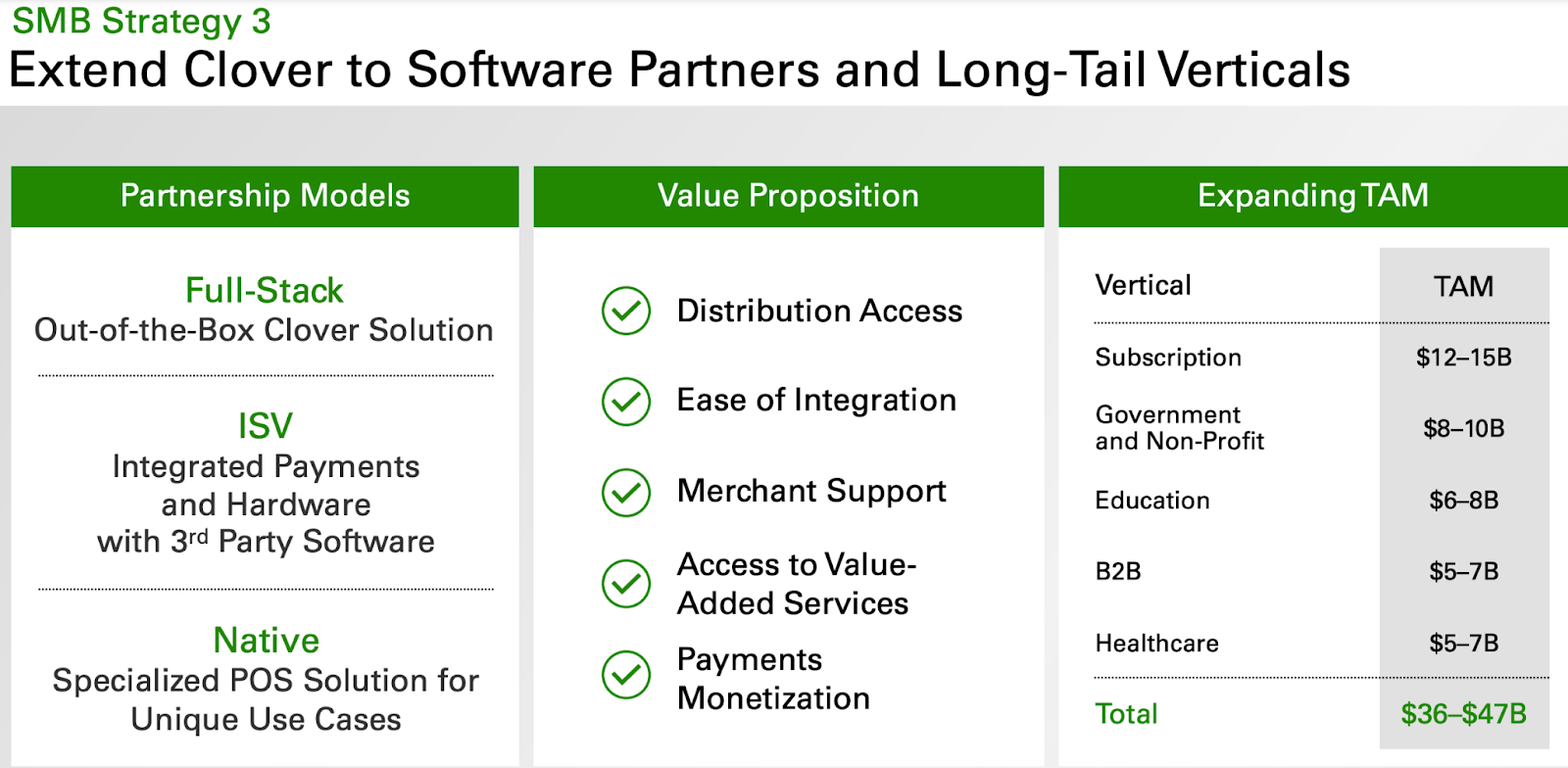 Fiserv Q4: Merchant Business Likely To Benefit From Global Cash ...