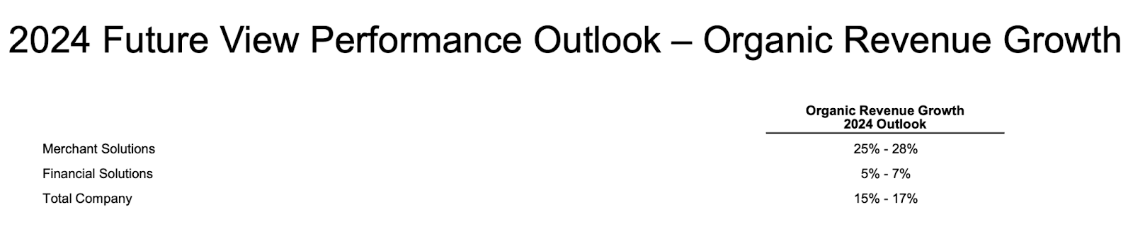 Fiserv Q4: Merchant Business Likely To Benefit From Global Cash ...