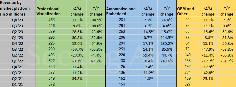 NVIDIA in charts: Data Center revenue surges again in Q4 (NASDAQ:NVDA ...