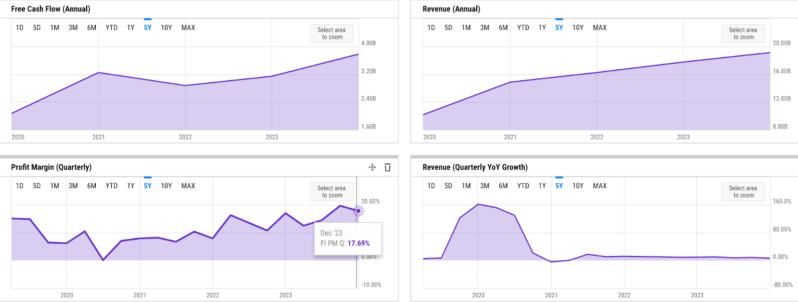 Fiserv Q4: Merchant Business Likely To Benefit From Global Cash ...