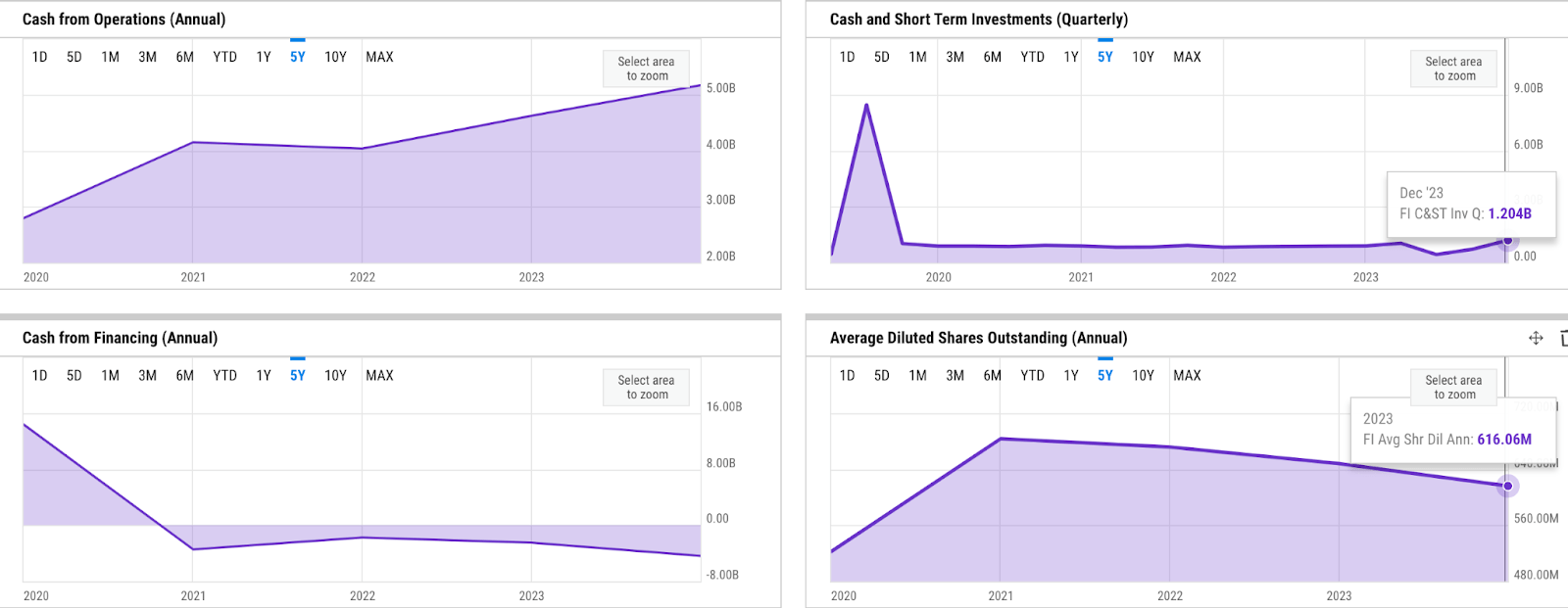 Fiserv Q4: Merchant Business Likely To Benefit From Global Cash ...