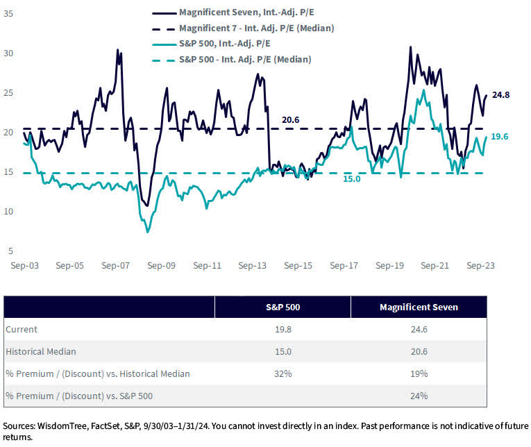Magnificent Seven Earnings (Mostly) Impress | Seeking Alpha