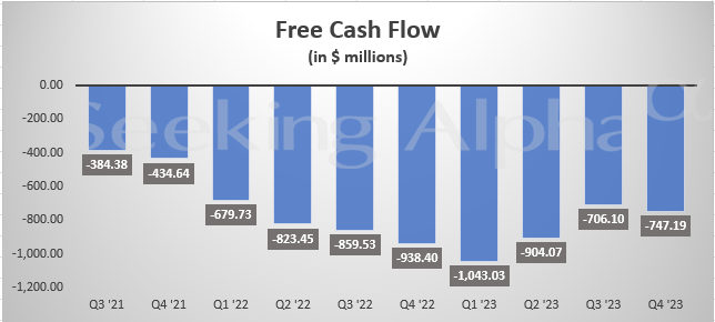 Lucid in charts: Revenue rises 14% sequentially, adjusted EBITDA ...