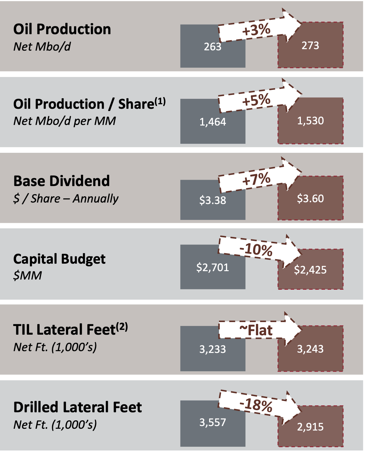 Merger Mania Overview: Parsing The Permian Deals And More | Seeking Alpha