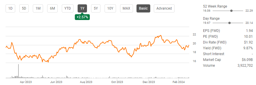 Starwood Property Continues Churning Out Reliable Dividends Yielding 9. ...