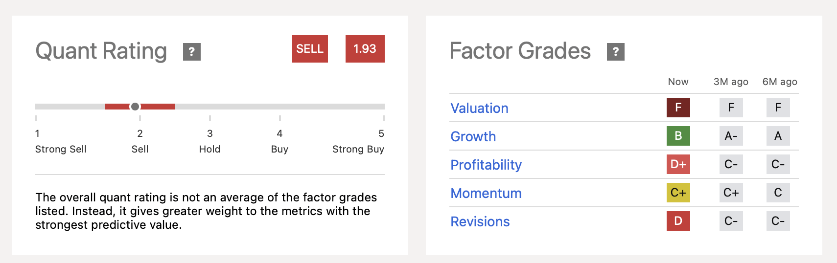 Krispy Kreme: Not A Buy Despite Good Growth Prospects (NASDAQ:DNUT ...