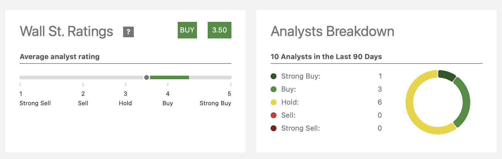 Krispy Kreme: Not A Buy Despite Good Growth Prospects (NASDAQ:DNUT ...