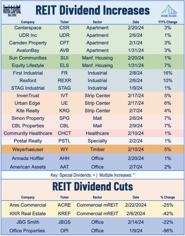 AI-Generated Rally • REIT Earnings • Dividend Cut & Hikes (NYSEARCA:HOMZ) | Seeking Alpha