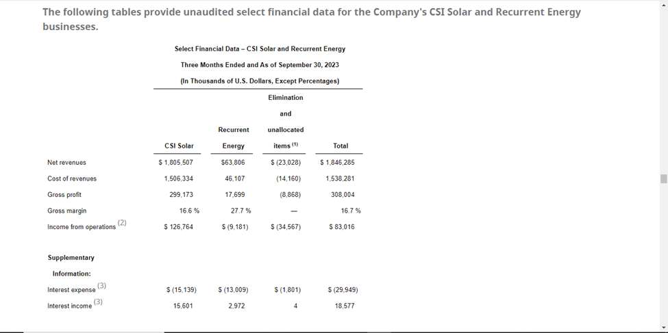 Canadian Solar Stock: An Undervalued Canadian Company With ...