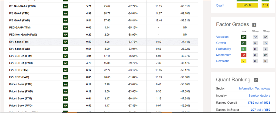 Canadian Solar Stock: An Undervalued Canadian Company With ...