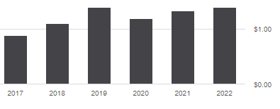 ICOW: Attractive Fundamentals, Average Performance (BATS:ICOW ...