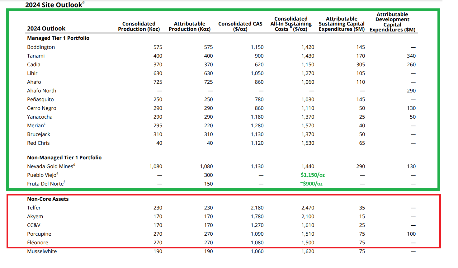 Newmont Q4 Results: Don't Miss The Forest For The Trees (NYSE:NEM ...