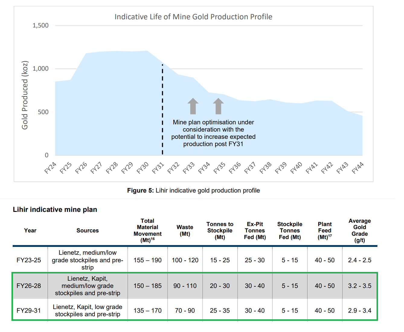 Newmont Q4 Results: Don't Miss The Forest For The Trees (NYSE:NEM ...